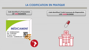 Réglementation du médicament - CIP
